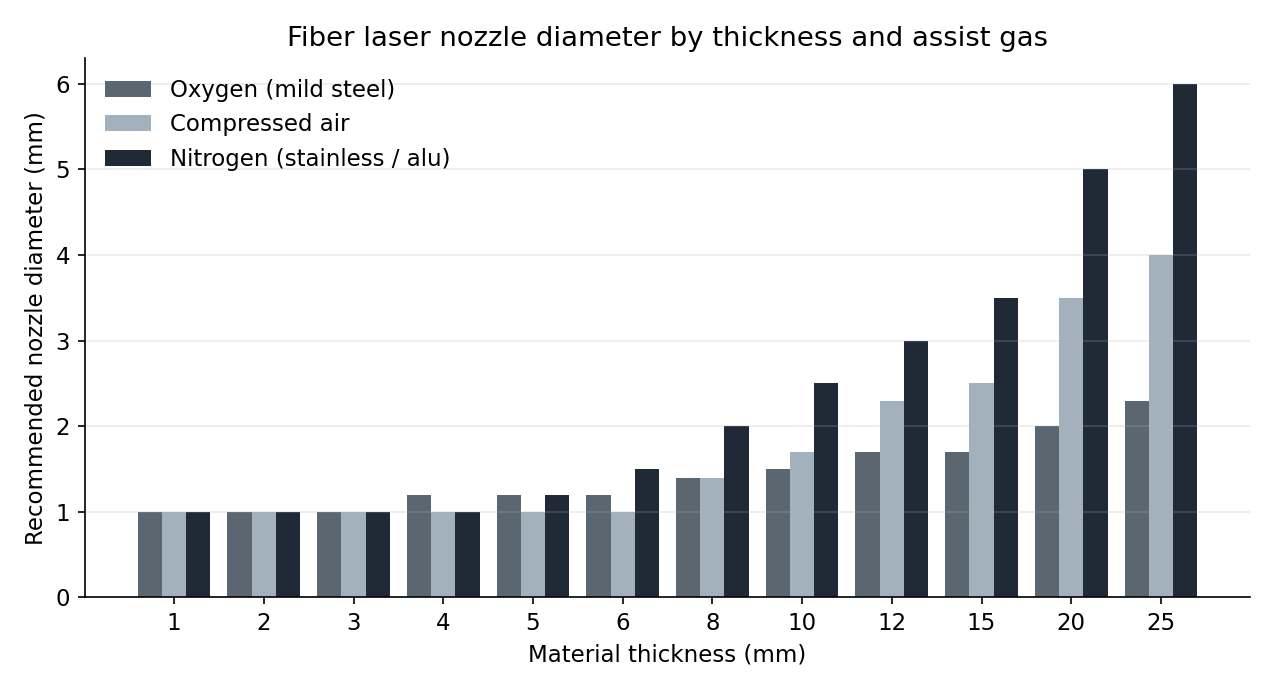 Fiber Laser Nozzle Selection: Diameter, Standoff, and Wear Tolerance ...